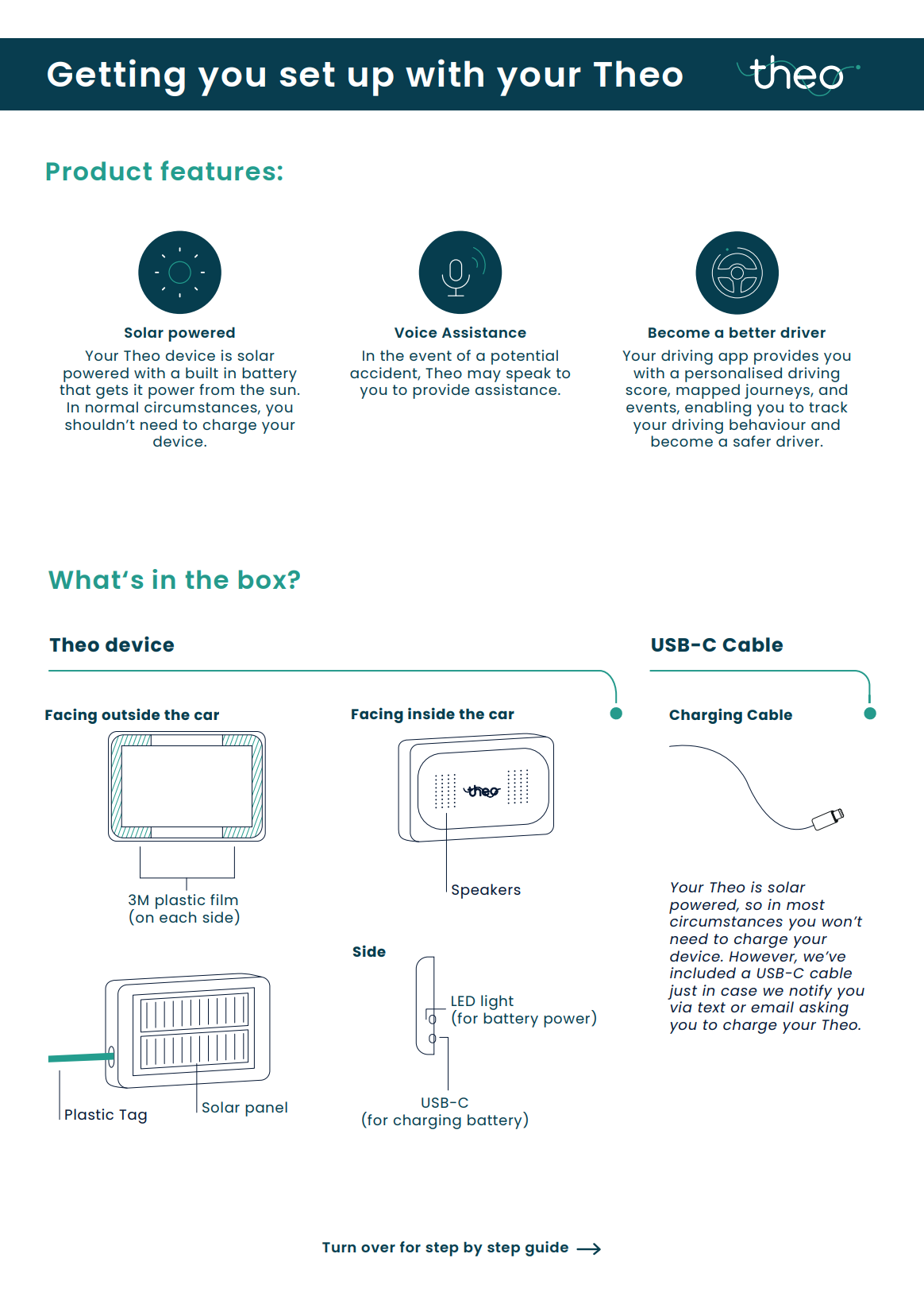 Installing your Theo Device – Theo